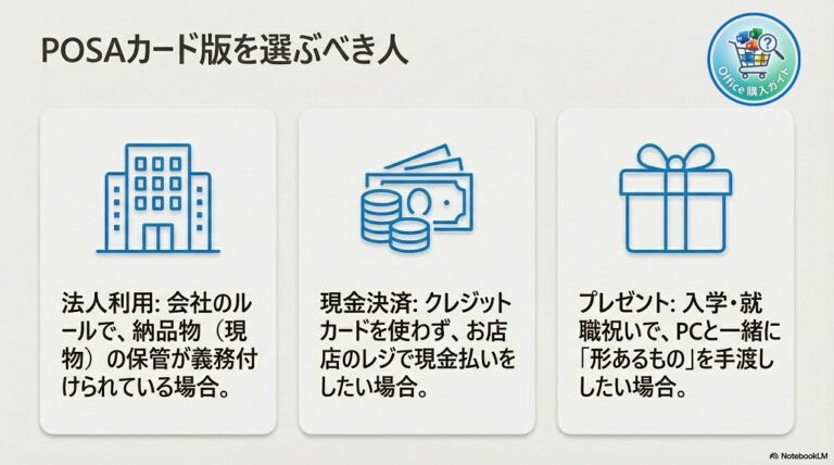 Office 2024 オンラインコード版のデメリットとパッケージ（POSAカード）版の違い